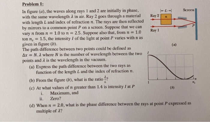 Solved Ray 1 Problem 1: In figure (a), the waves along rays | Chegg.com