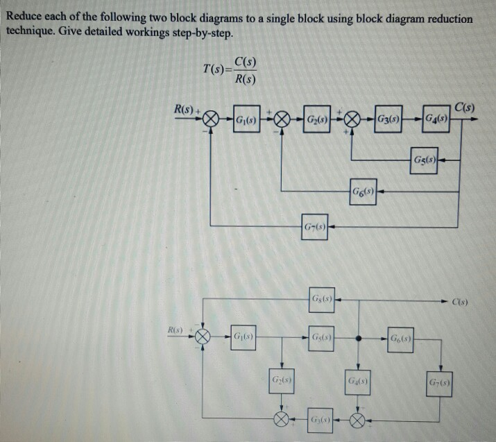 Solved Reduce each of the following two block diagrams to a | Chegg.com