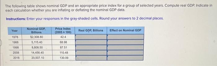 Solved The following table shows nominal GDP and an | Chegg.com