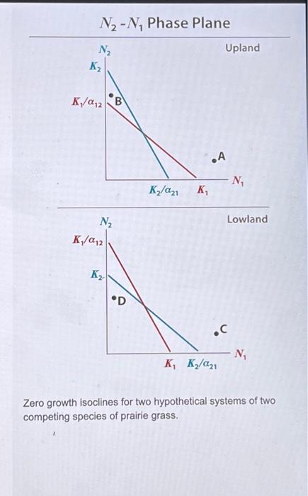 Solved Q3.32. In the upland system (top graph), point B in | Chegg.com