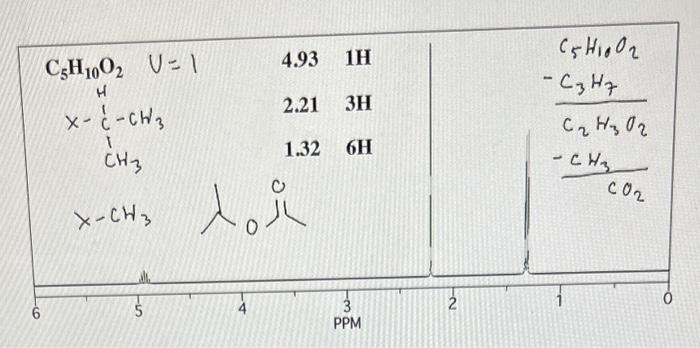 Solved Propose a chemical structure for eacg NMR spectrum | Chegg.com