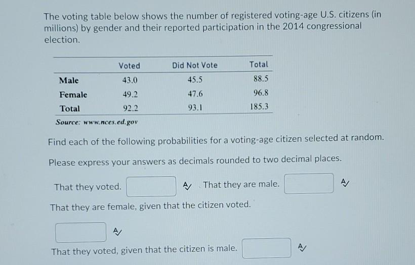 Solved The voting table below shows the number of registered | Chegg.com