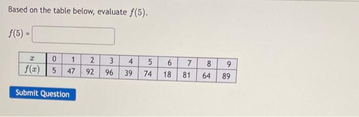 Solved Based on the table below, evaluate f(5). f(5) = 0 4 0 | Chegg.com