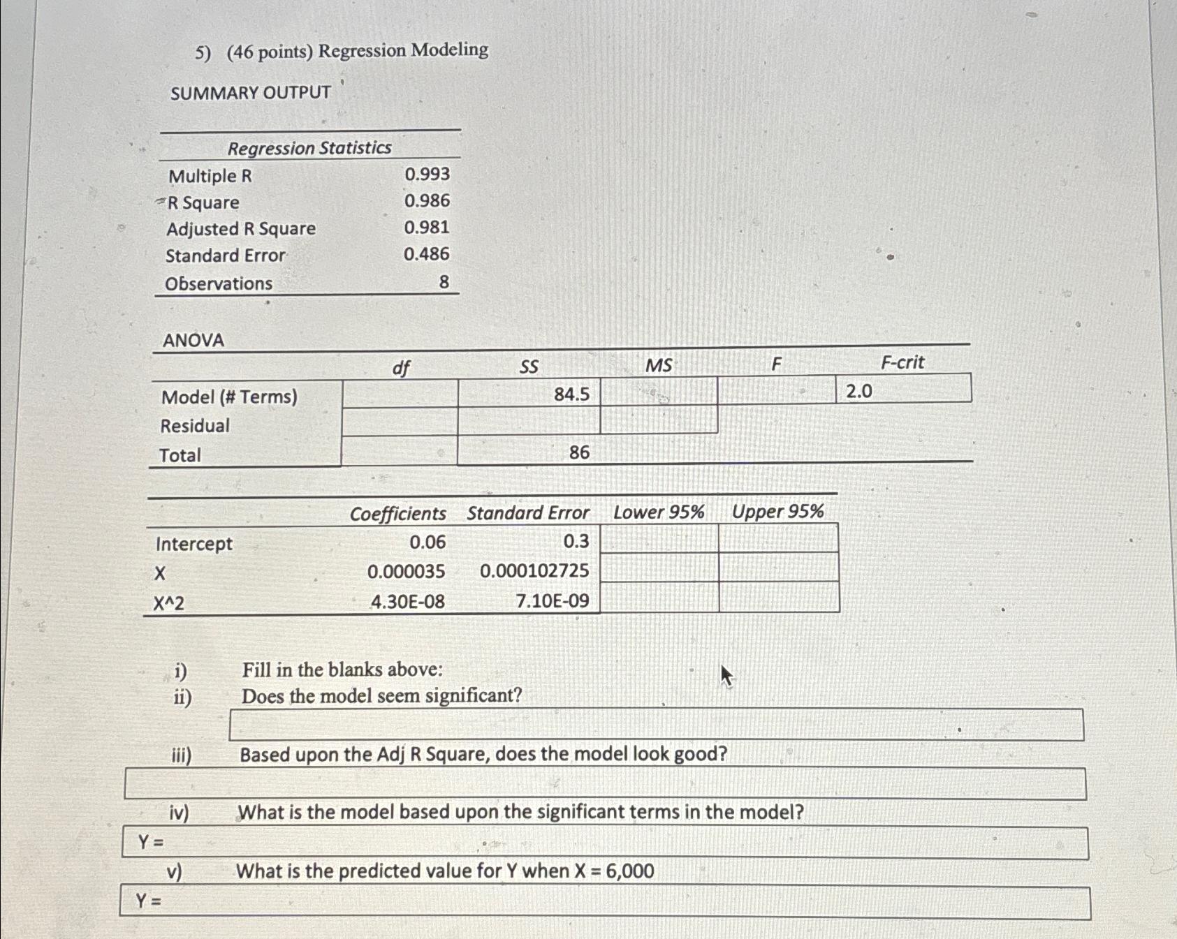 Solved (46 ﻿points) ﻿Regression ModelingSUMMARY | Chegg.com