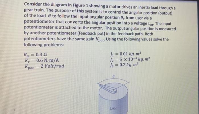 Solved Consider the diagram in Figure 1 showing a motor | Chegg.com