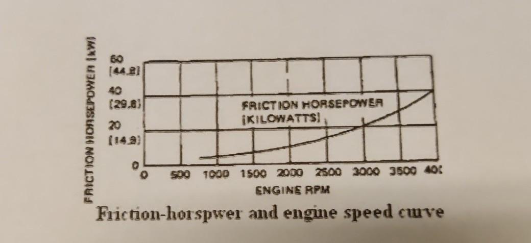 Solved 60 FRICTION WONSEPOWER IAW) (29.8) 20 FRICTION | Chegg.com