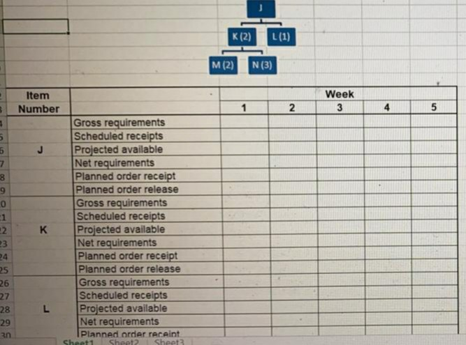 Solved Given the following product tree,explode,offset and | Chegg.com