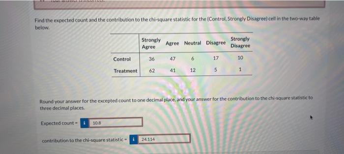 Solved Find the expected count and the contribution to the | Chegg.com
