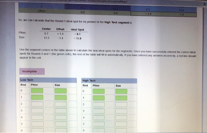 Solved Perceptual Map - Ideal Spots The Ideal Spot in the | Chegg.com