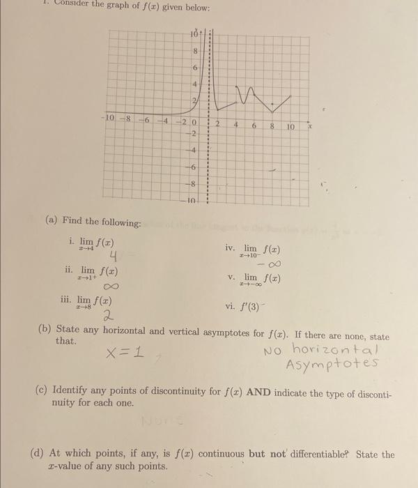 Solved 1. Consider the graph of f(x) given below: (a) Find | Chegg.com