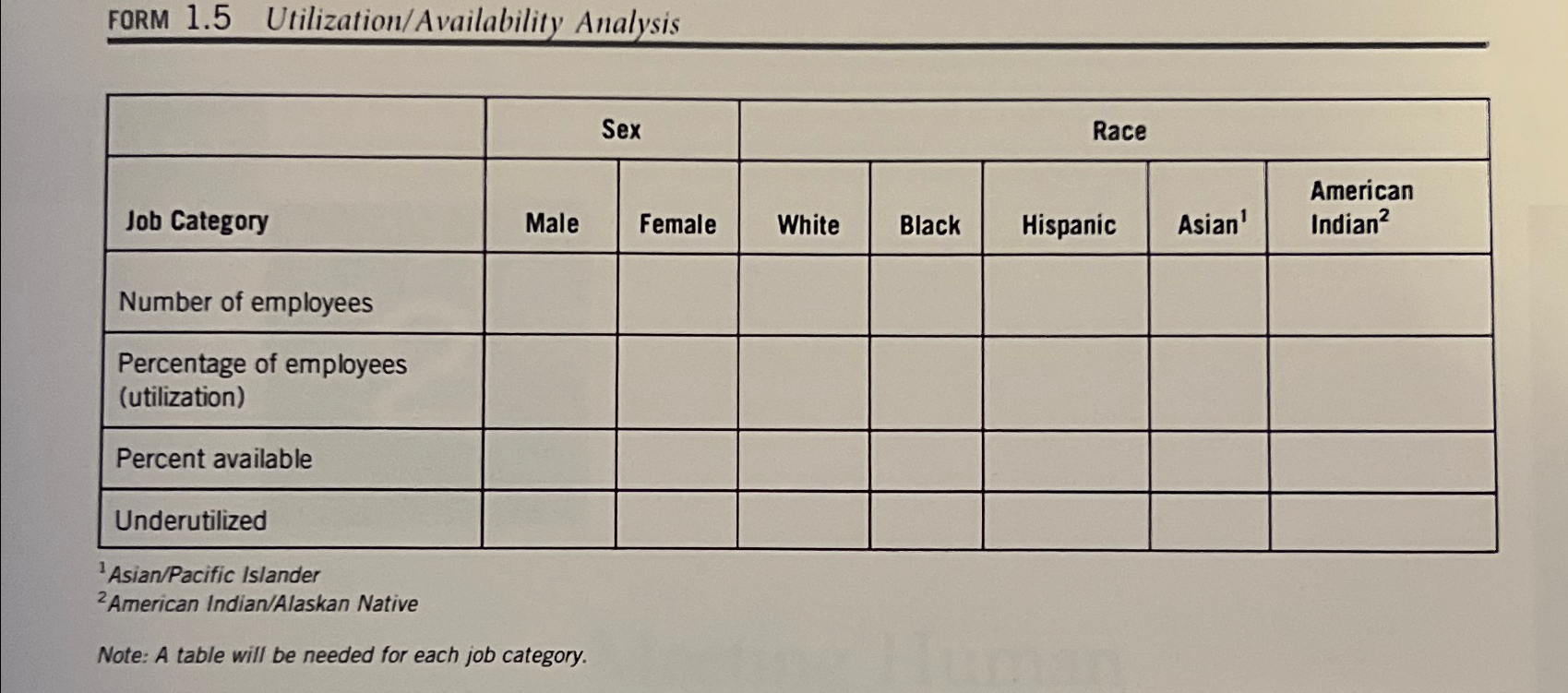 Solved FORM 1.5 ﻿Utilization/Availability | Chegg.com