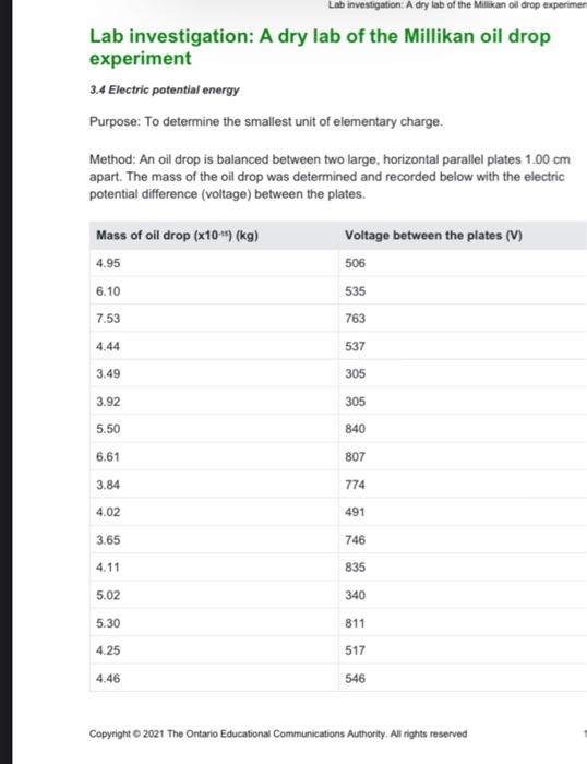 Solved Lab investigation: A dry lab of the Millikan oil drop | Chegg.com