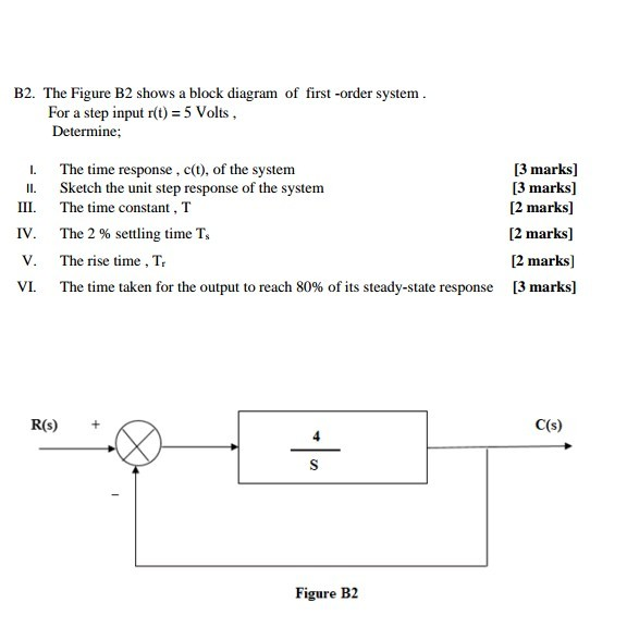 Solved B2. The Figure B2 shows a block diagram of | Chegg.com