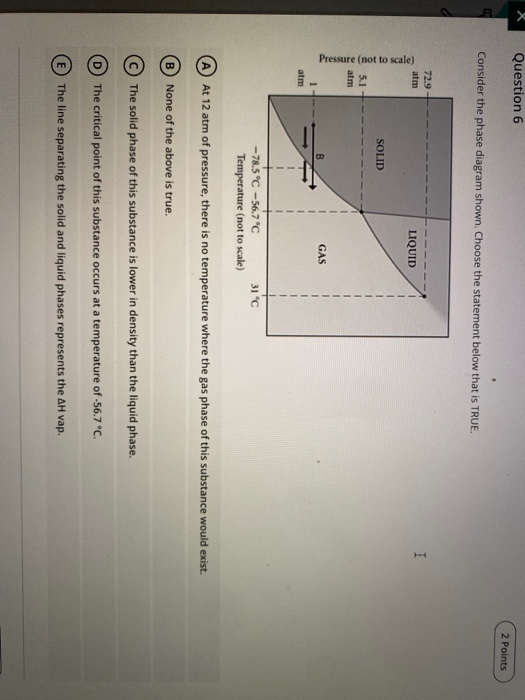 Solved X Question 6 2 Points Consider the phase diagram | Chegg.com