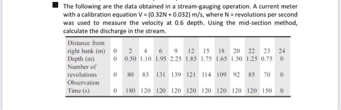 Solved The following are the data obtained in a | Chegg.com