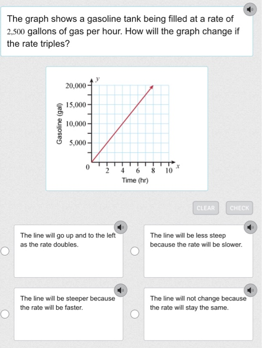 Solved The graph shows a gasoline tank being filled at a | Chegg.com