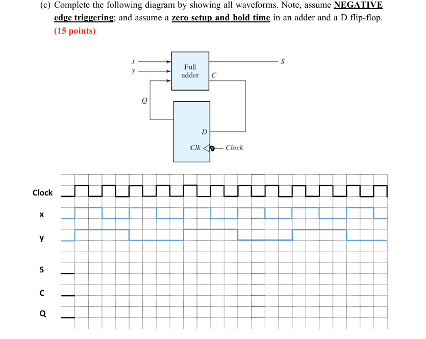Solved (c) ﻿Complete the following diagram by showing all | Chegg.com