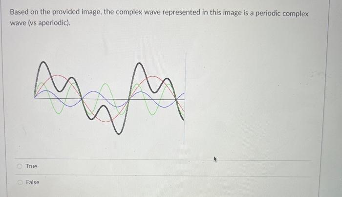 Solved Based on the provided image, the complex wave | Chegg.com