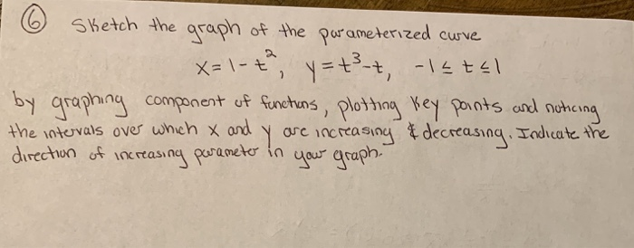 Solved - 6 Sketch the graph of the parameterized curve | Chegg.com