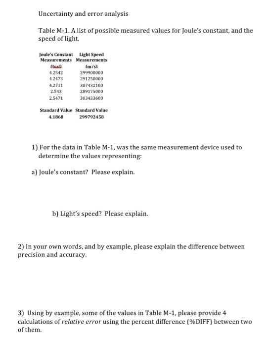 Solved Uncertainty and error analysis Table M-1. A list of | Chegg.com