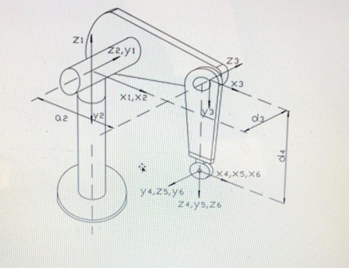 Solved 1) Draw the frameworks needed for the DH model. 2) | Chegg.com