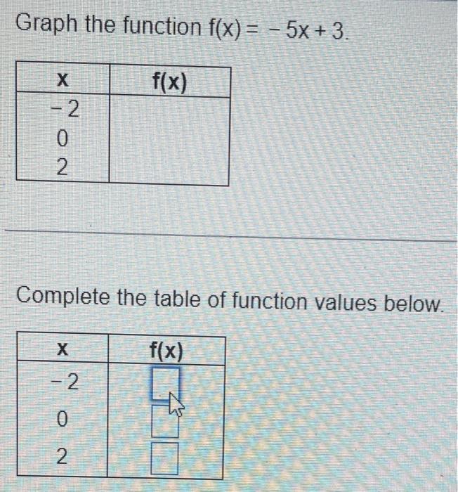 Solved Graph the function f(x)=−5x+3 Complete the table of | Chegg.com