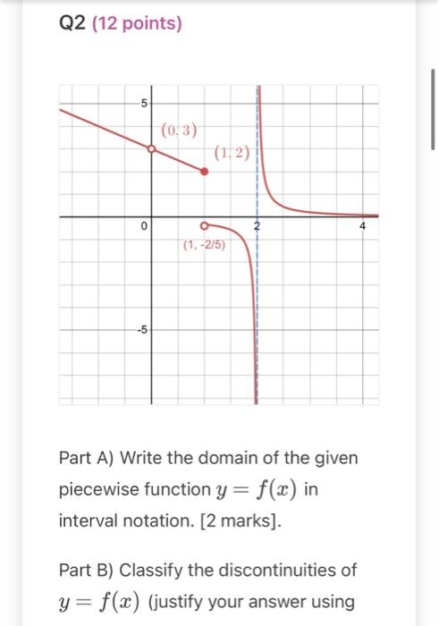 Solved Q2 (12 points) Part A) Write the domain of the given | Chegg.com