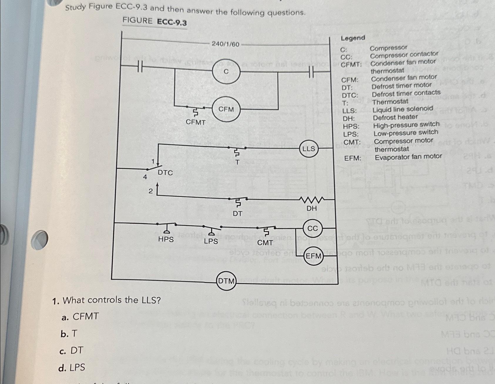 Solved Study Figure ECC-9.3 ﻿and then answer the following | Chegg.com