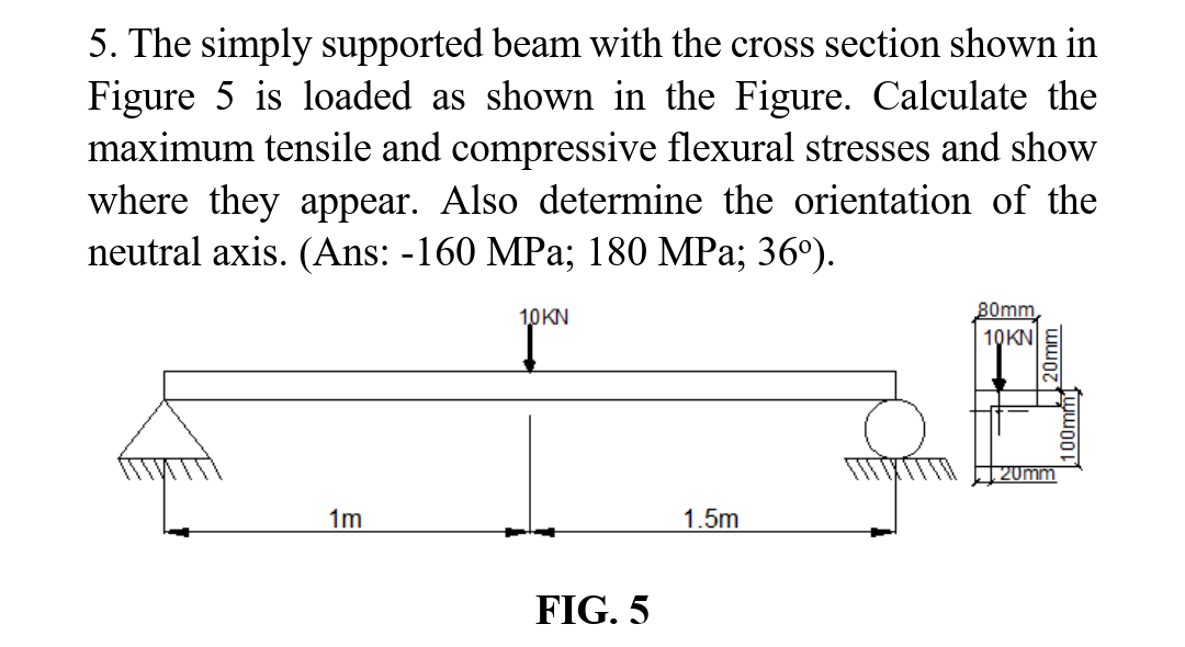 Solved 5 . The simply supported beam with the cross section | Chegg.com