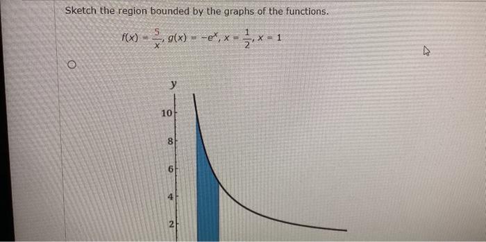 Solved Sketch the region bounded by the graphs of the | Chegg.com