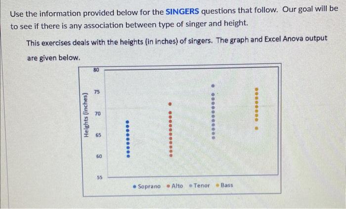 Solved Anova: Single Factor SUMMARYUse the information | Chegg.com