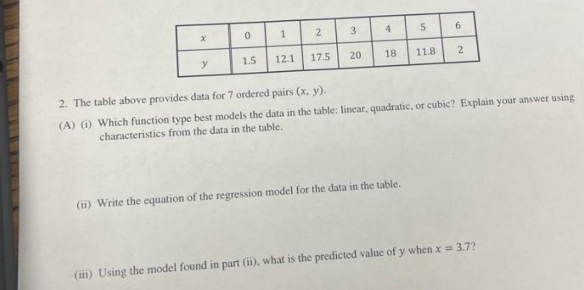 Solved lThe table above provides data for 7 ﻿ordered pairs | Chegg.com