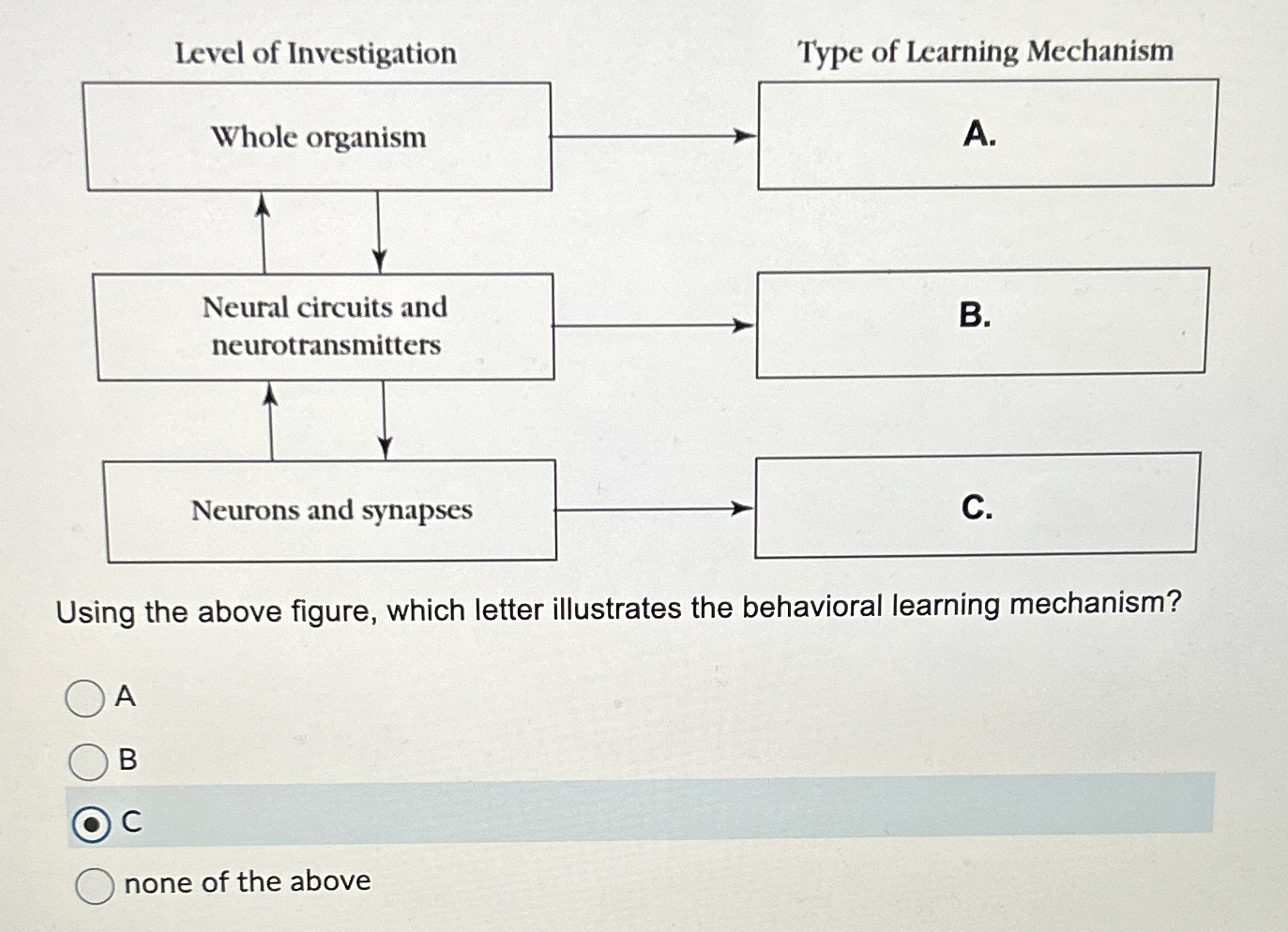 Solved Level of InvestigationType of Learning MechanismWhole | Chegg.com