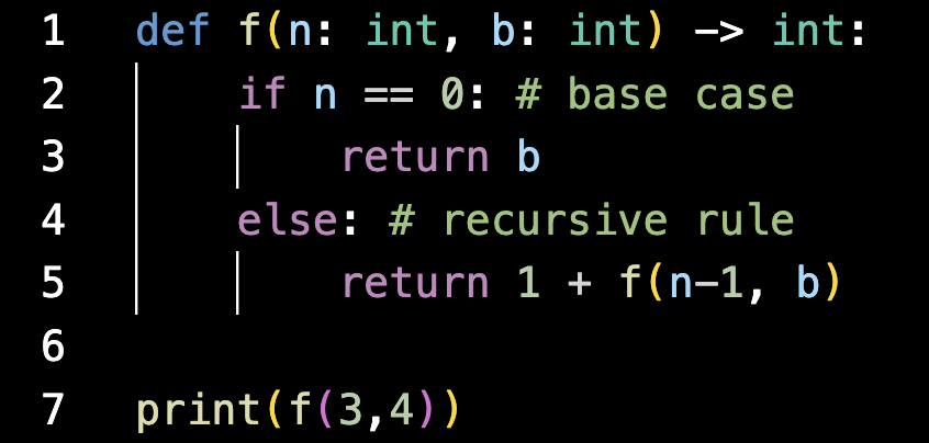 Solved Create a memory diagram of the code: | Chegg.com