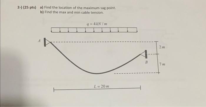 Solved -) (25 pts) a) Find the location of the maximum sag | Chegg.com