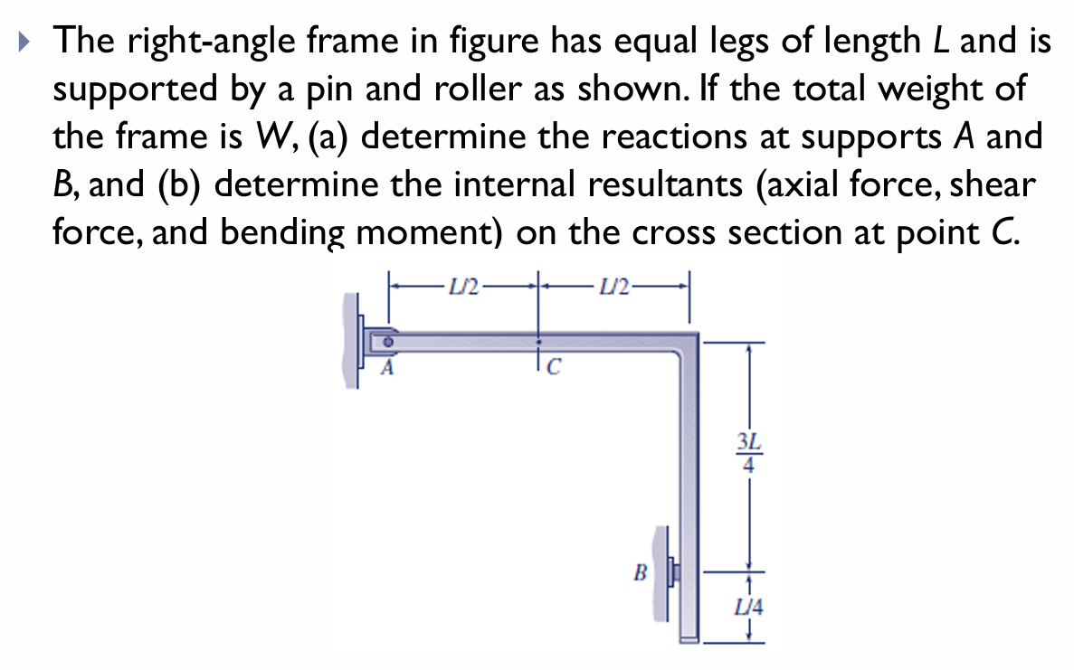 The right-angle frame in figure has equal legs of | Chegg.com