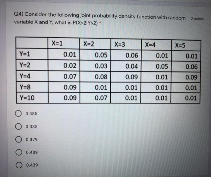 Solved Q4) Consider the following joint probability density | Chegg.com