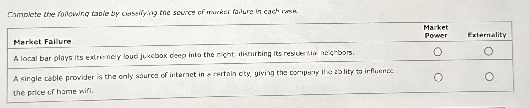 Solved Complete the following table by classifying the | Chegg.com
