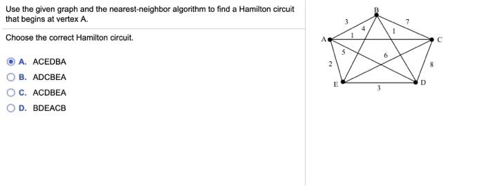 Solved Use the given graph and the nearest-neighbor | Chegg.com