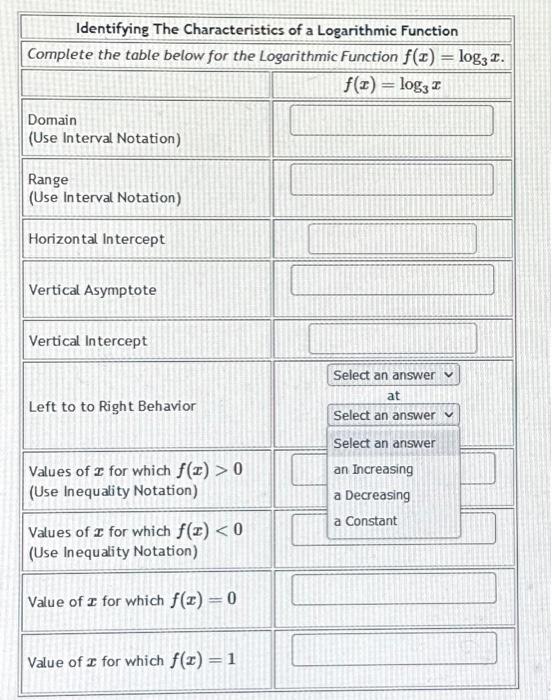 Solved Identifying The Characteristics of a Logarithmic | Chegg.com