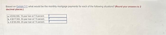 Solved Based on Exhibit 7-7, What would be the monthly | Chegg.com