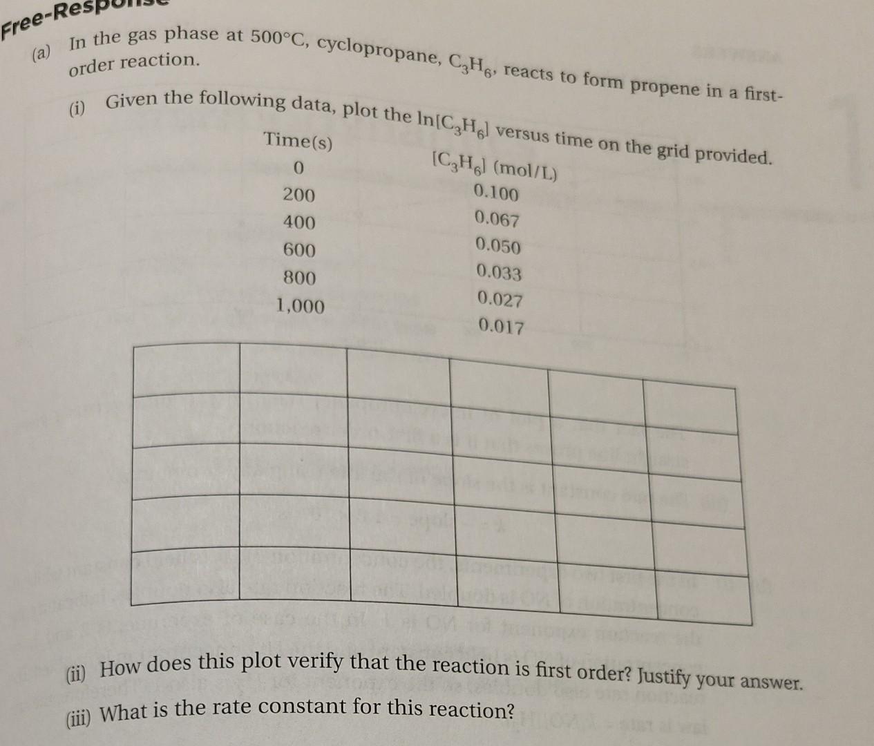 (a) In the gas phase at 500∘C, cyclopropane, C3H6, | Chegg.com