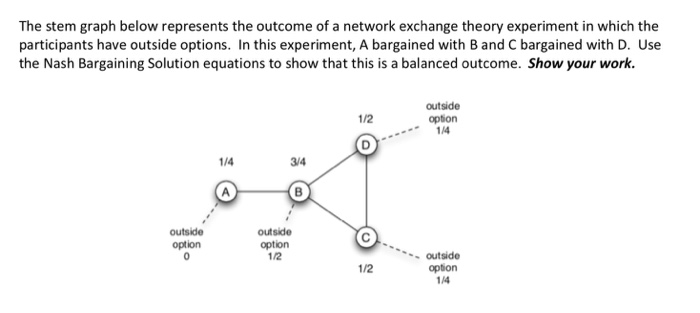 The stem graph below represents the outcome of a | Chegg.com