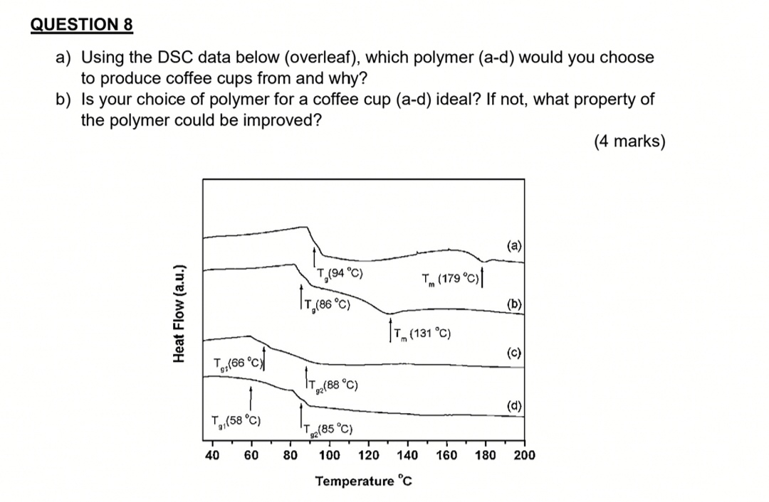 Solved Help with the following polymer chemistry | Chegg.com