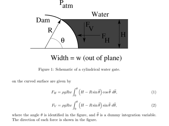 Solved Computer Problem: The curved surface of a water gate | Chegg.com
