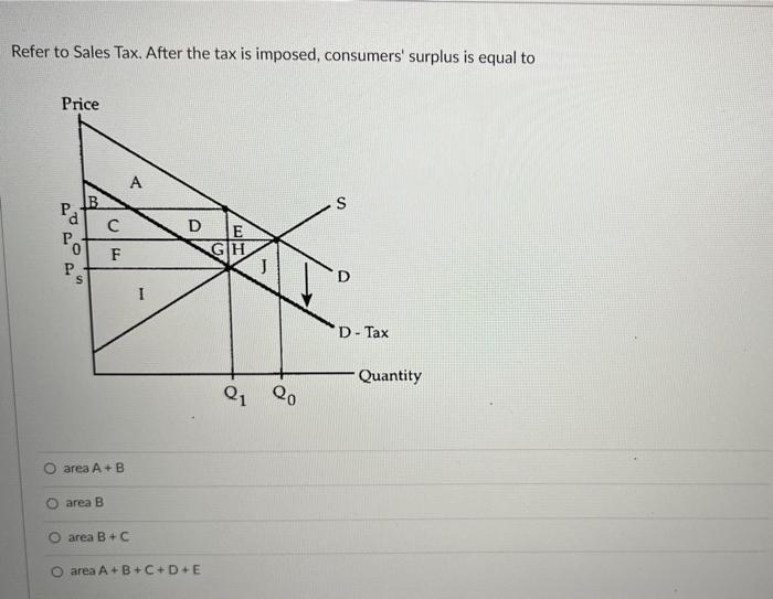 Solved Refer to Sales Tax. After the tax is imposed, | Chegg.com