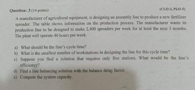 Solved Question: 3 (14 points)(CLO-3, PLO-5)A manufacturer | Chegg.com Solved Question: 3 (14 points)(CLO-3, PLO-5)A manufacturer | Chegg.com