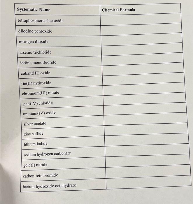 Solved \begin{tabular}{|l|l|} \hline Systematic Name & | Chegg.com