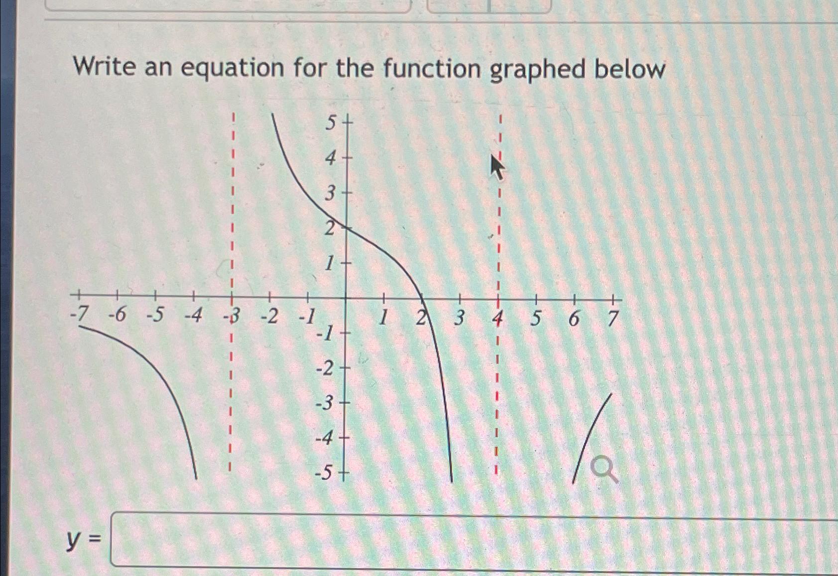 Solved Write an equation for the function graphed belowy= | Chegg.com