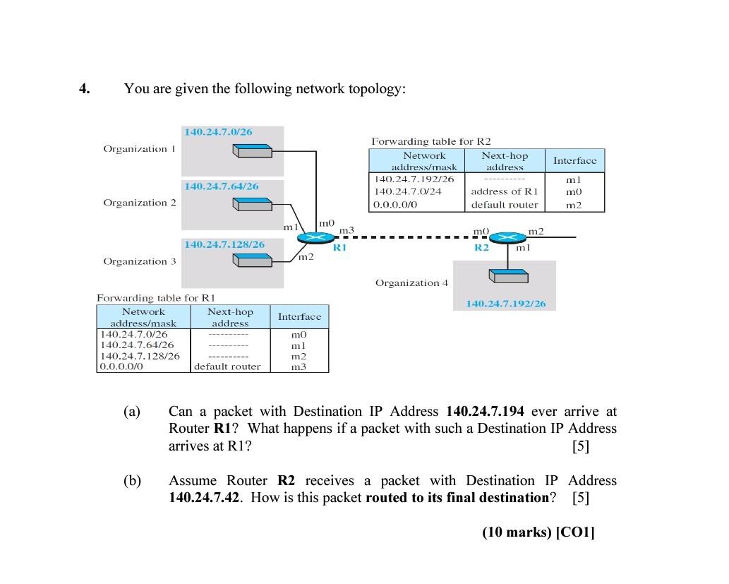 Solved 4. You are given the following network topology: | Chegg.com